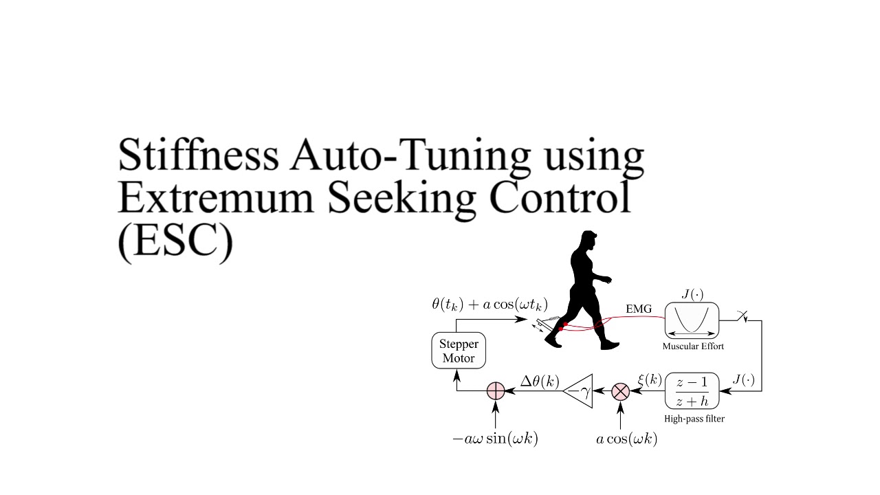 Extremum Seeking Control for Stiffness Auto-Tuning of a Quasi Passive ...