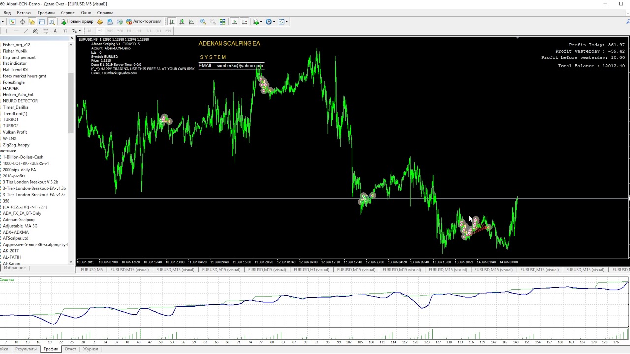 Adenan Scalping - YouTube