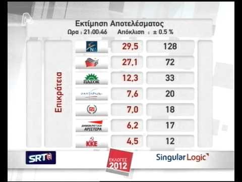 ΑΠΟΤΕΛΕΣΜΑΤΑ ΑΠΟ ΥΠΟΥΡΓΕΙΟ ΕΣΩΤΕΡΙΚΩΝ - YouTube