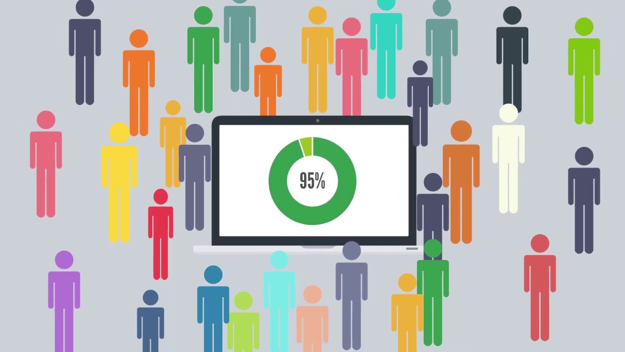 Why Review Management is Important? - YouTube