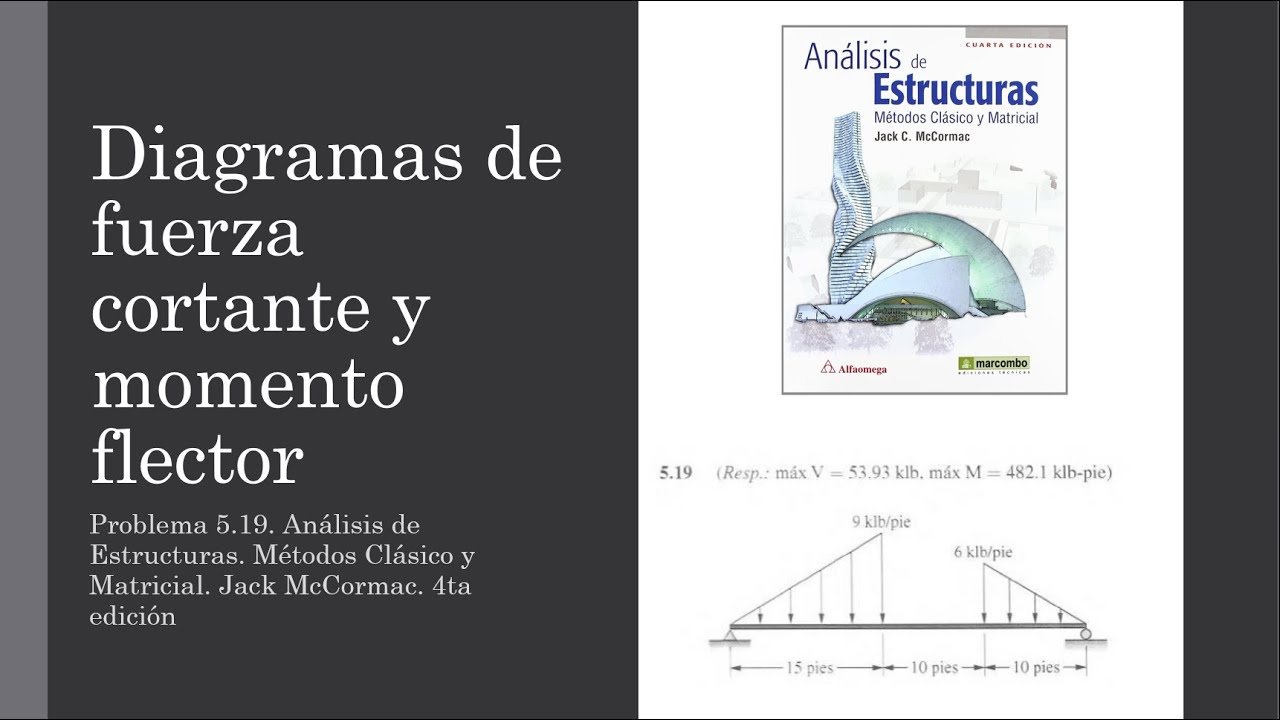Viga isostática. Problema 5.19. Análisis de Estructuras. Métodos ...
