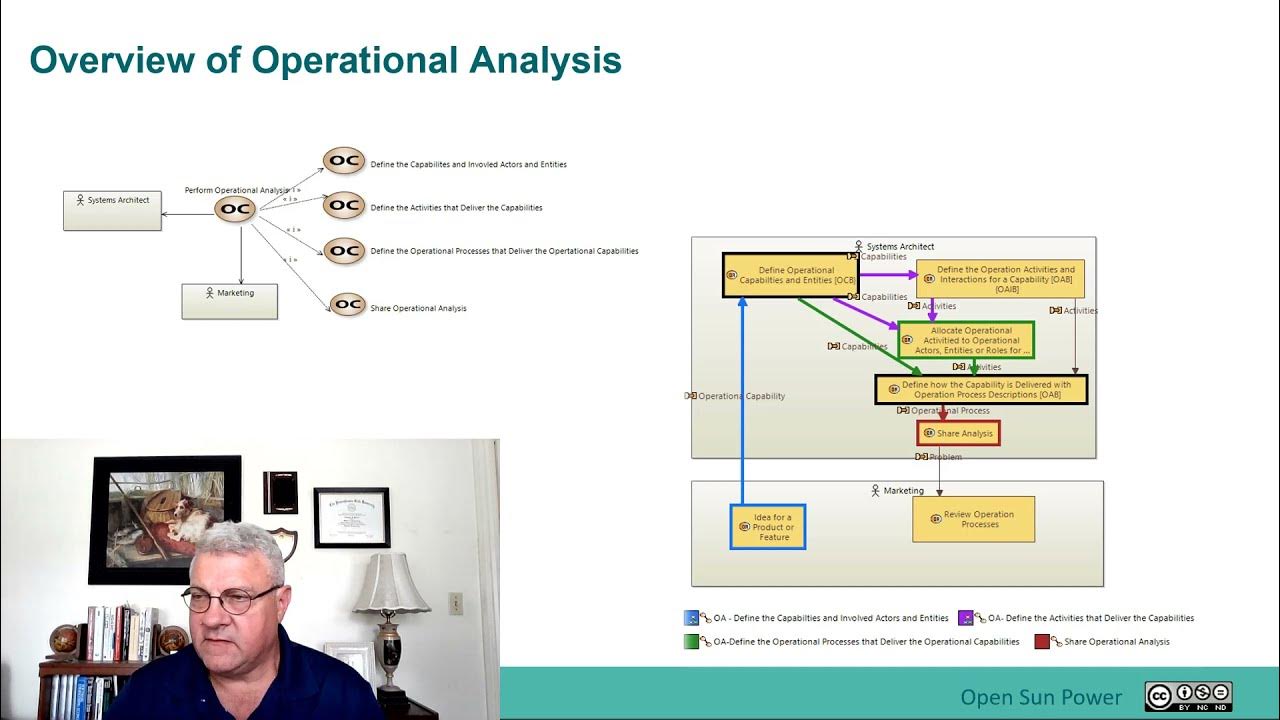 5 - Understanding a Problem with Capella Operational Analysis - YouTube
