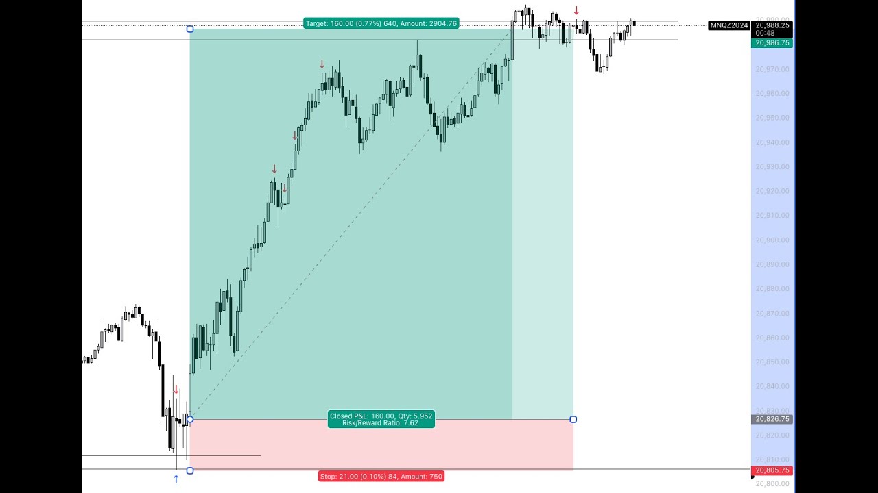 160 Point Long on #nq┃Trade Recap (ep. 1) - YouTube