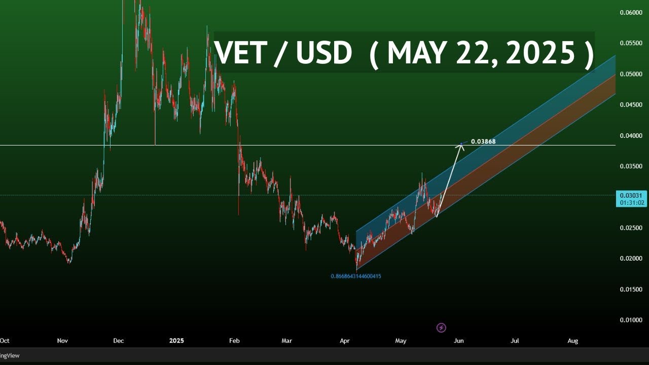 Vechain vet coin price prediction and next targets | Vechain vet May 22 ...