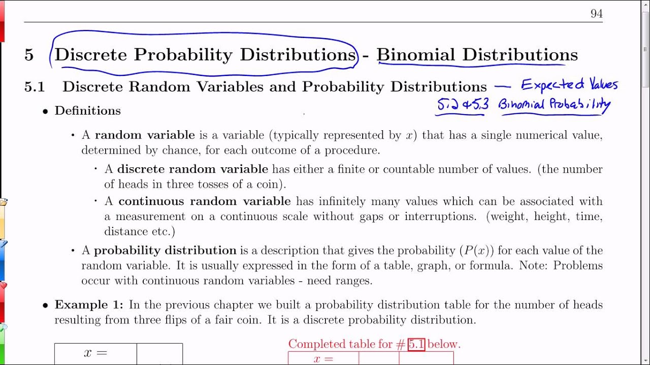 Chapter 5 Introduction - YouTube
