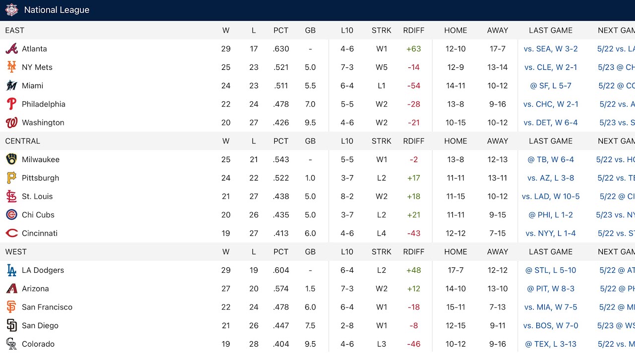 MLB recap! - YouTube