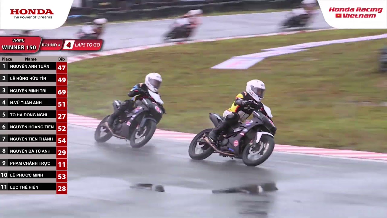 Hệ Winner X - Vietnam Motor Racing Championship Round 4 - YouTube