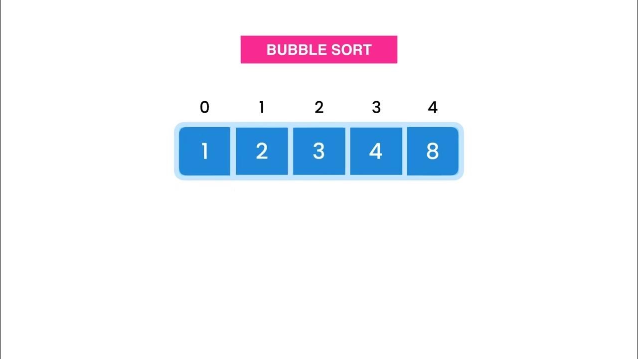 186 Bubble Sort - YouTube
