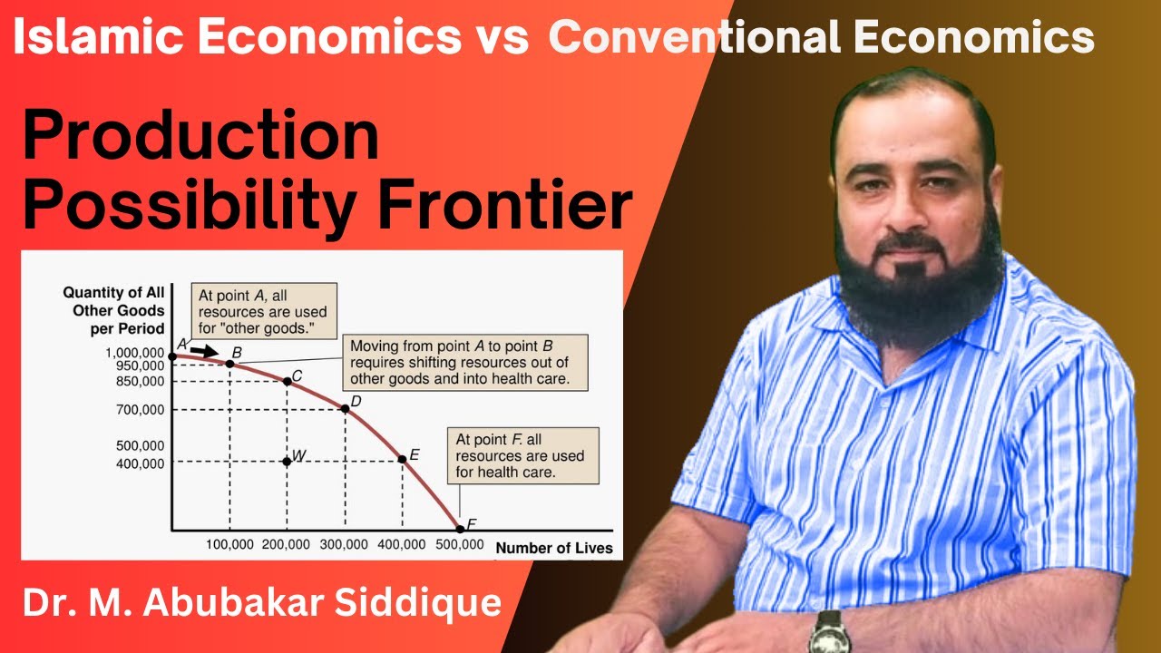 Efficient Use of Resources: Islamic vs Conventional Economics # ...