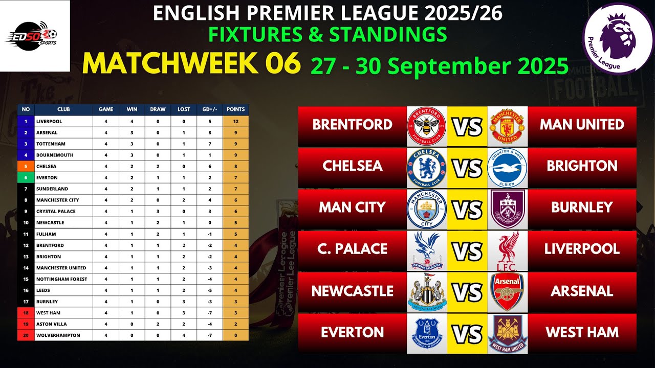 Premier League Matchweek 6 Fixtures & Standings - EPL FIXTURES TODAY ...