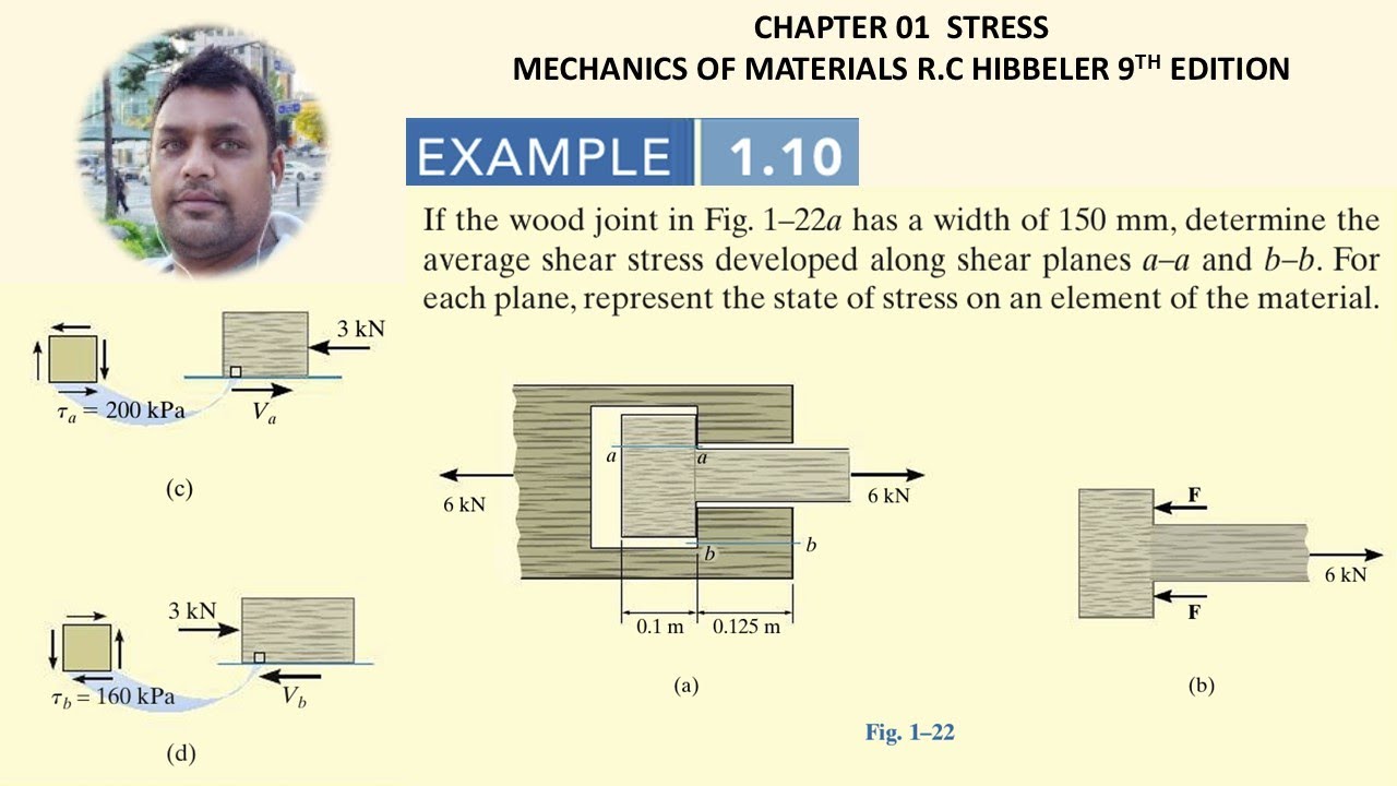 Determine average shear stress along shear planes a – a | Example 1.10 ...