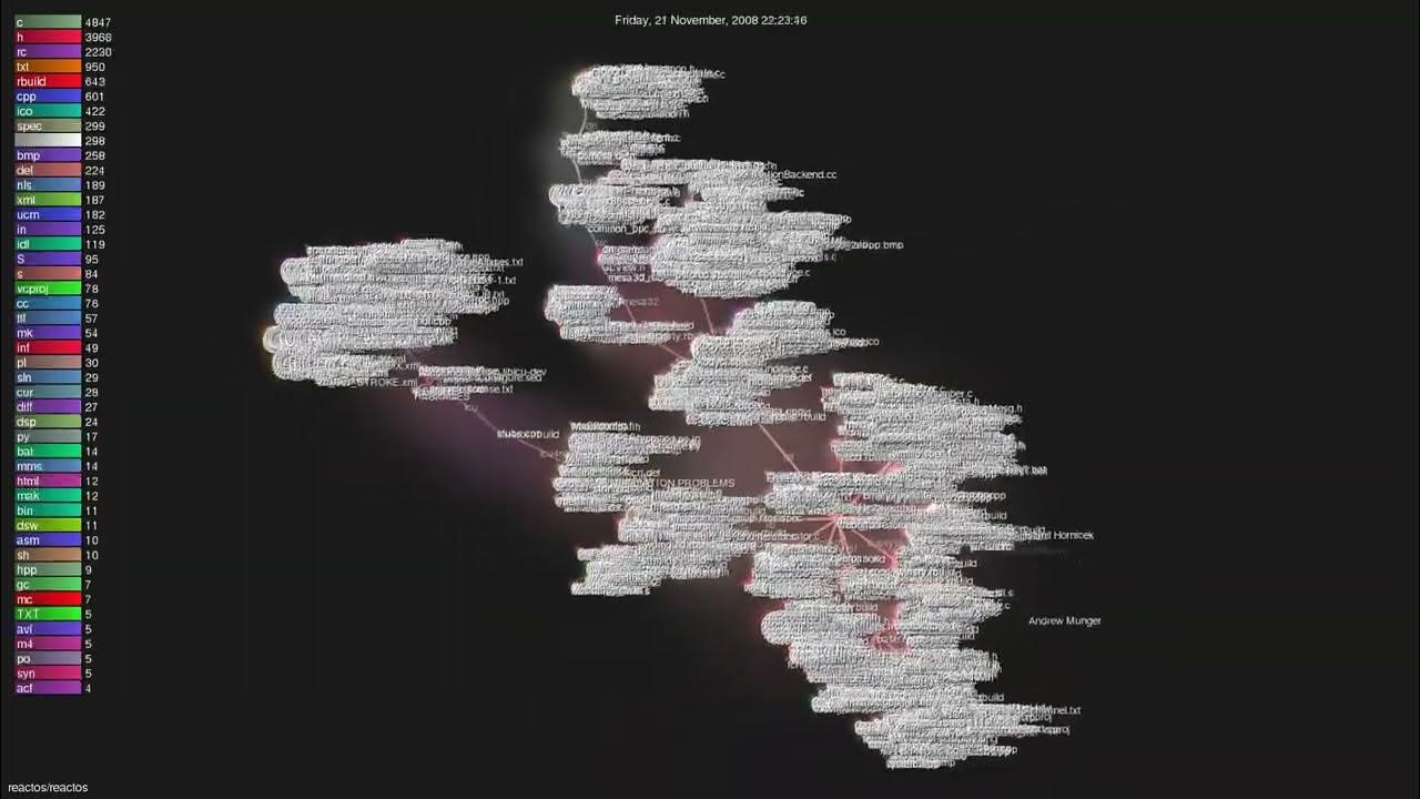reactos/reactos - Gource visualisation - YouTube