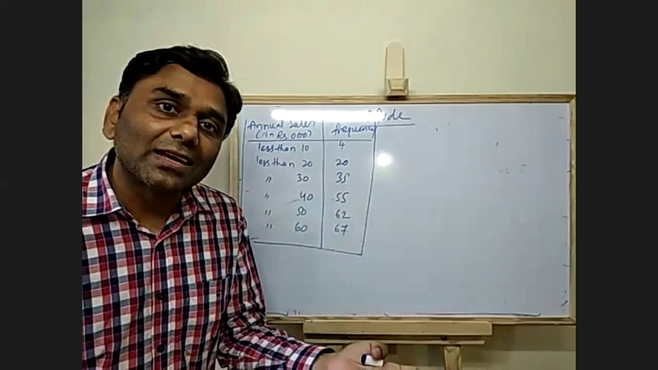 Mode - Calculations - Discrete and Grouped Data(Using Inspection ...