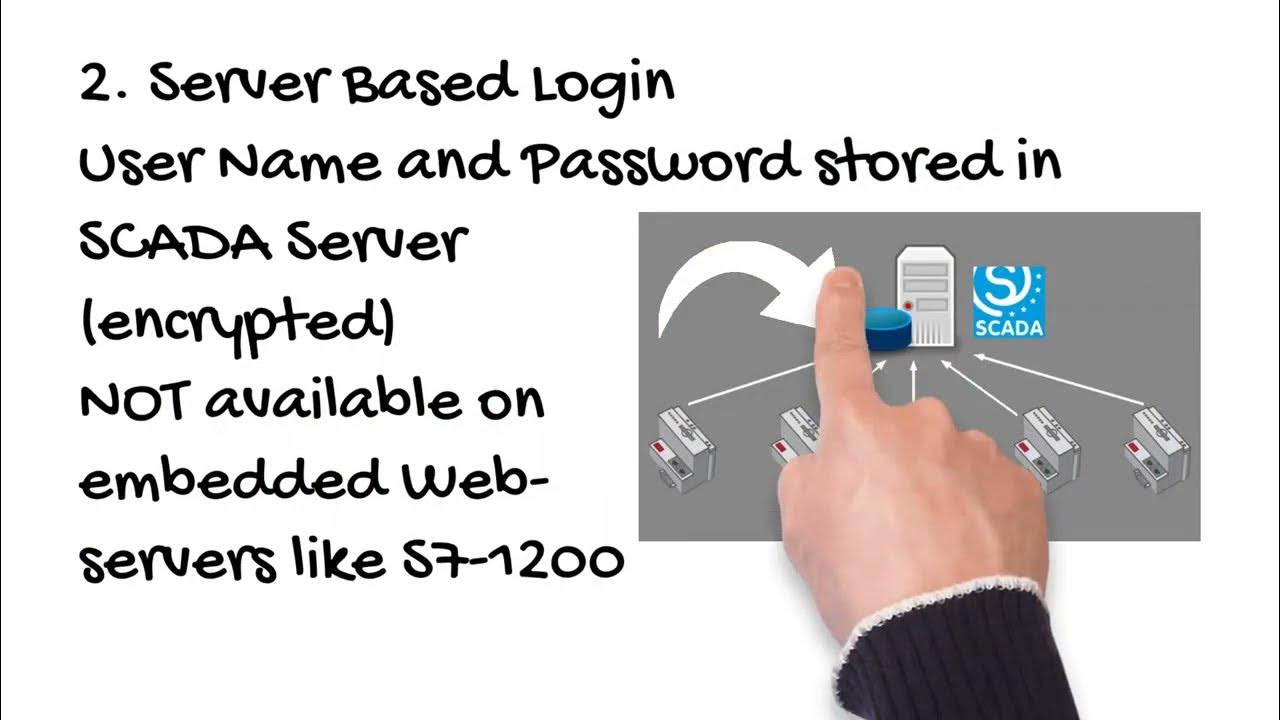SpiderControl HMI Editor Version 8: Log-In, Users and Passwords - YouTube