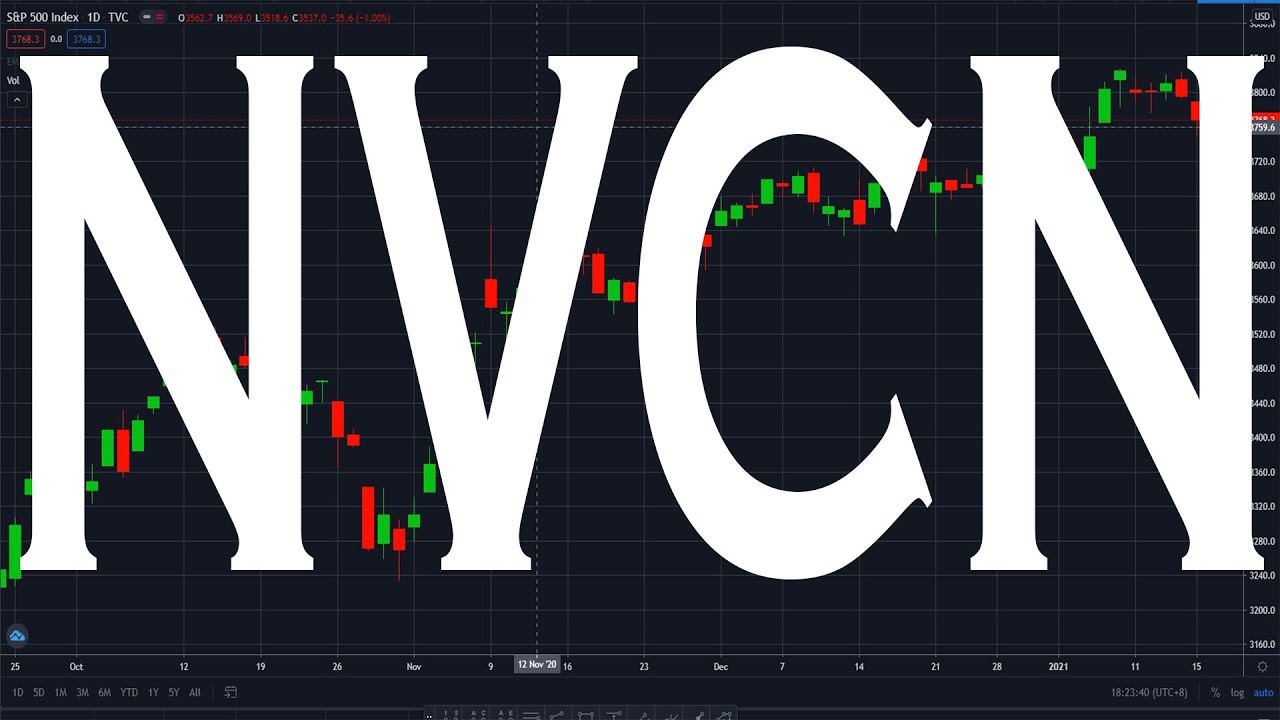 NVCN Stock WILL TRIPLE YOUR MONEY! | Time To Accumulate NVCN Stocks ...