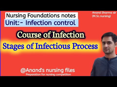 Course of infection//Stages of infectious process//Infection control ...