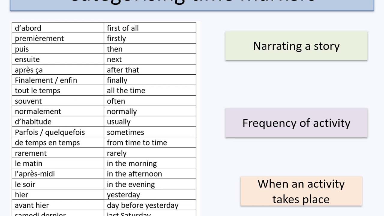 Y8 Time Markers 2 - YouTube