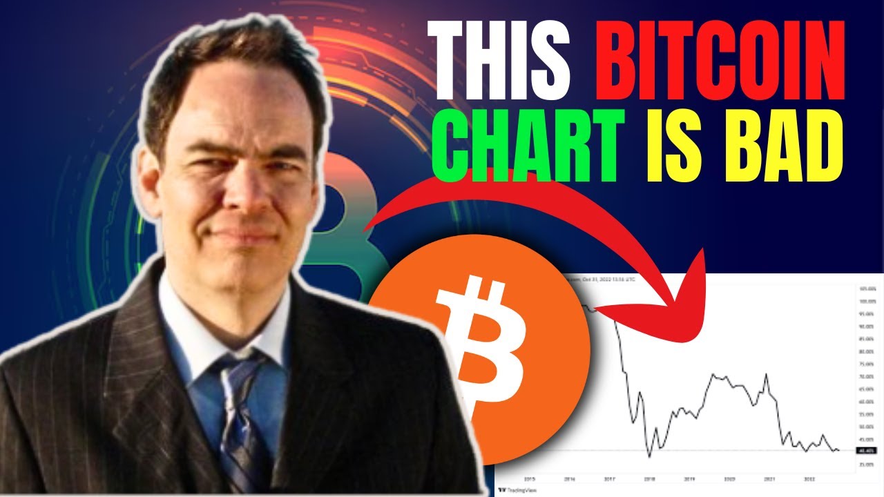BITCOIN NEWS TODAY WOW... THIS BITCOIN CHART IS BAD, BAD NEWS! - YouTube