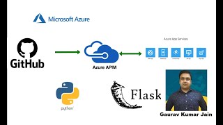 18 How To Deploy A Flask Python Application In Azure App Service Using ...