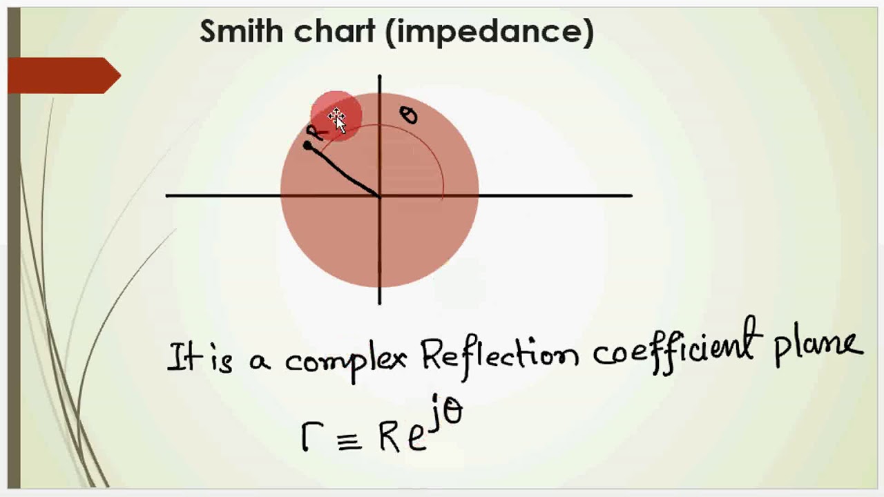 EMFT1 Quick revision of Transmission Line in 30min - YouTube
