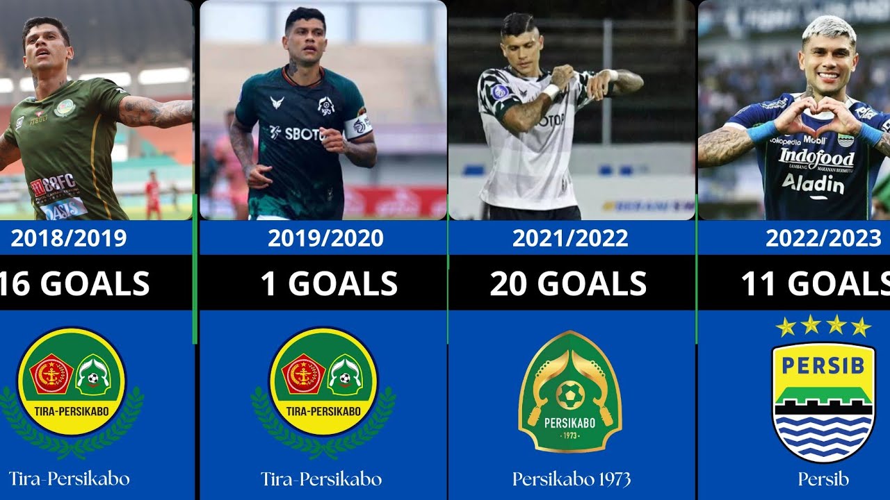Perjalanan Karier & Gol Ciro Alves: Dari Brazil Hingga Liga 1 Indonesia ...