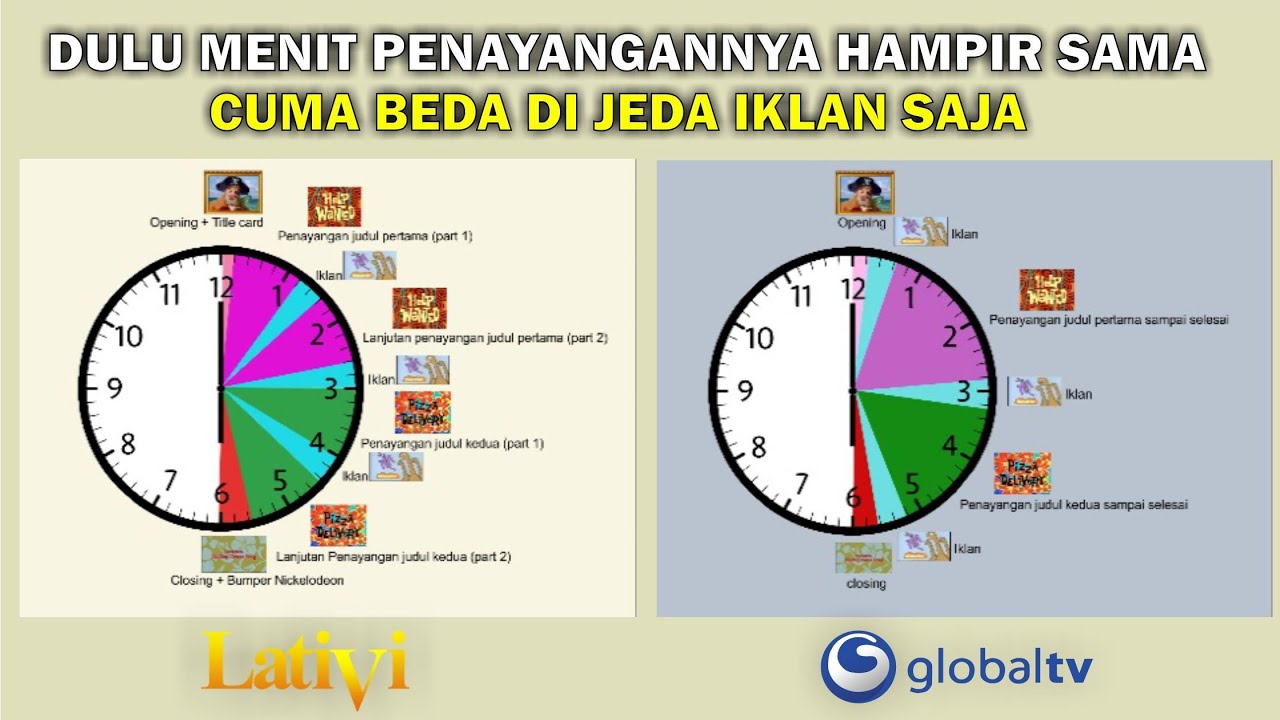 Perbedaan Urutan Menit Penayangan Kartun Spongebob Versi Lativi ...
