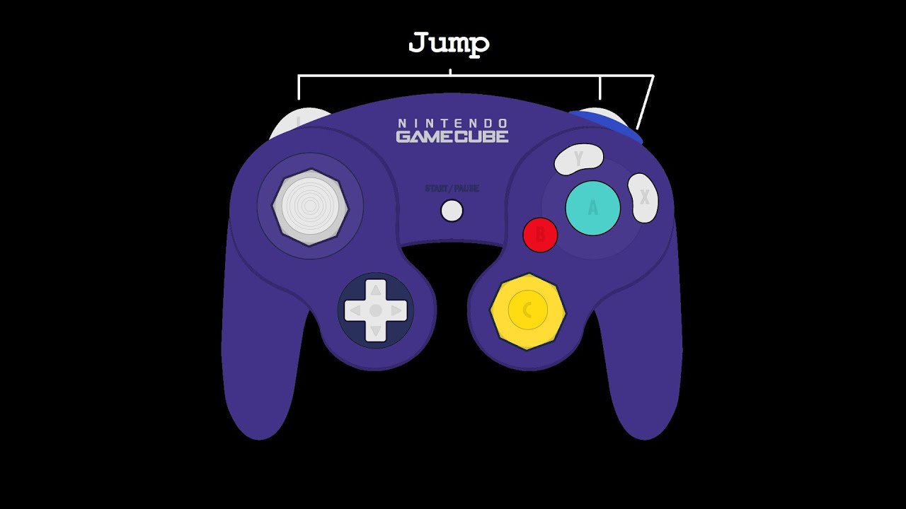 Gamecube Controller Wallpaper
