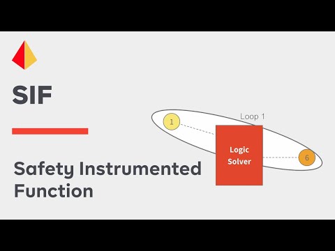 Safety Instrumented Function (SIF) Definition - YouTube