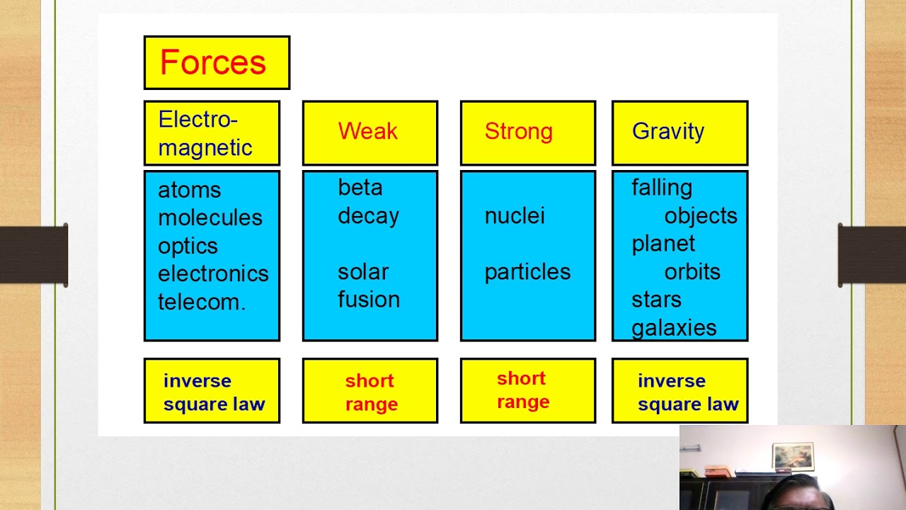 Basic Conservation Laws in Physics - YouTube