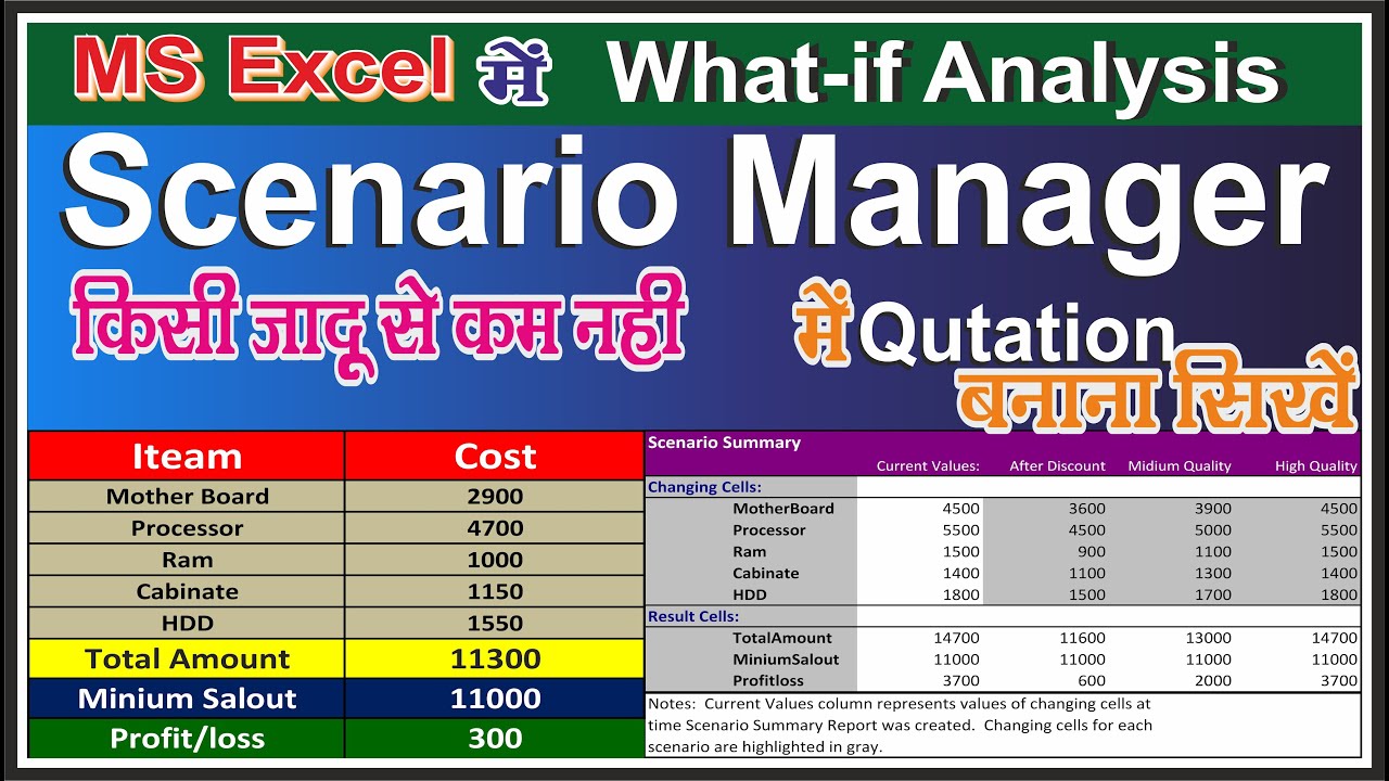 Scenario Manager Kaise Banaye How To scenario-manager-kaise-banaye-how-to