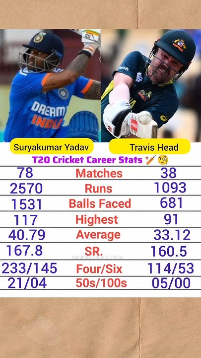Suryakumar Yadav vs Travis Head T20I cricket career stats. #t20cricket #suryakumaryadav # ...