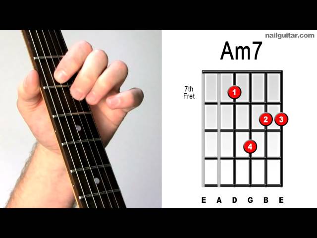 Am7 Guitar Chord
