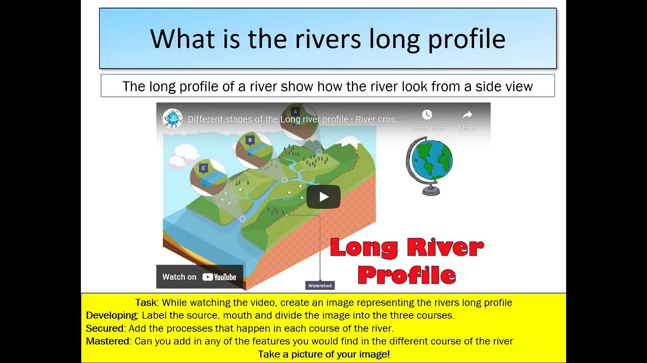 Geography - The Rivers Long Profile - YouTube