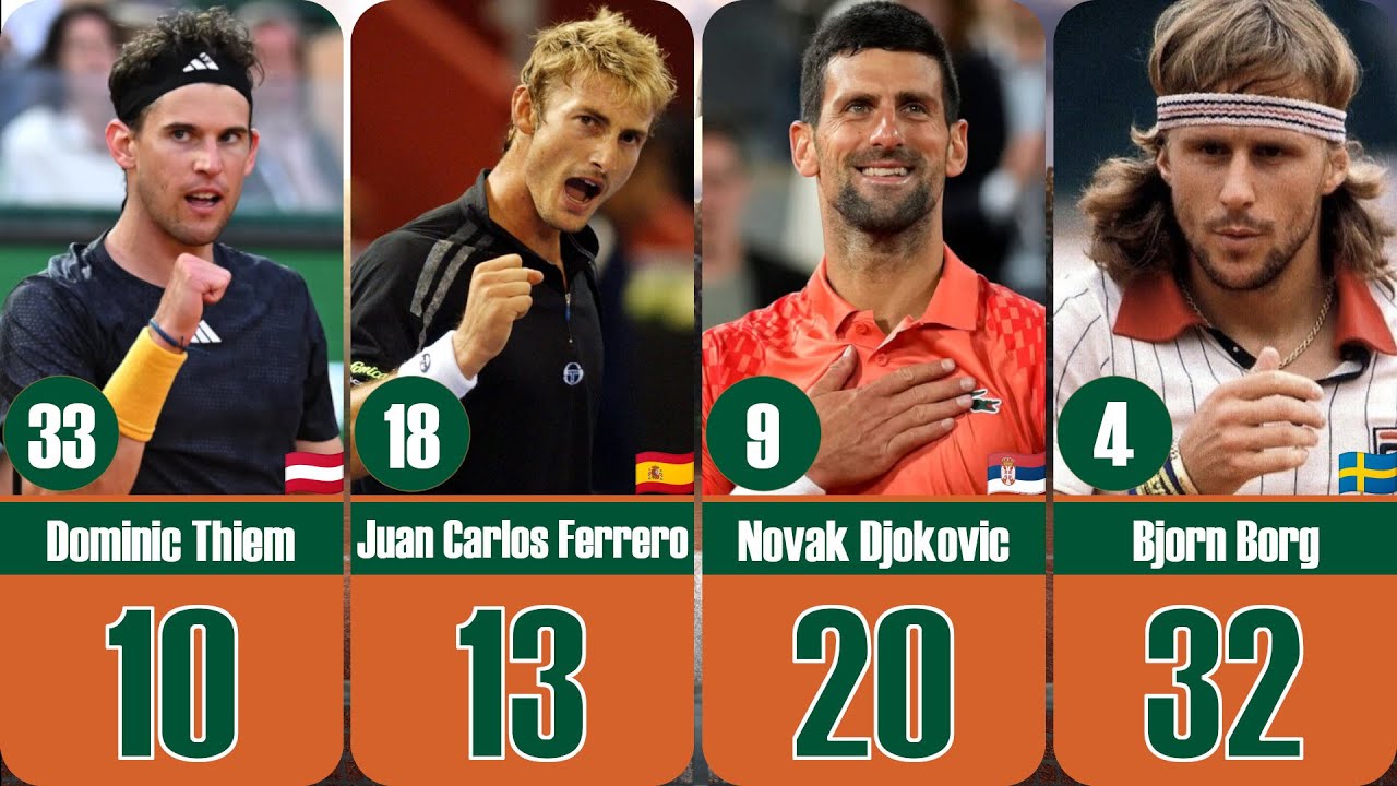 TENNIS TOP 50 | Most Clay Court Titles ! - YouTube