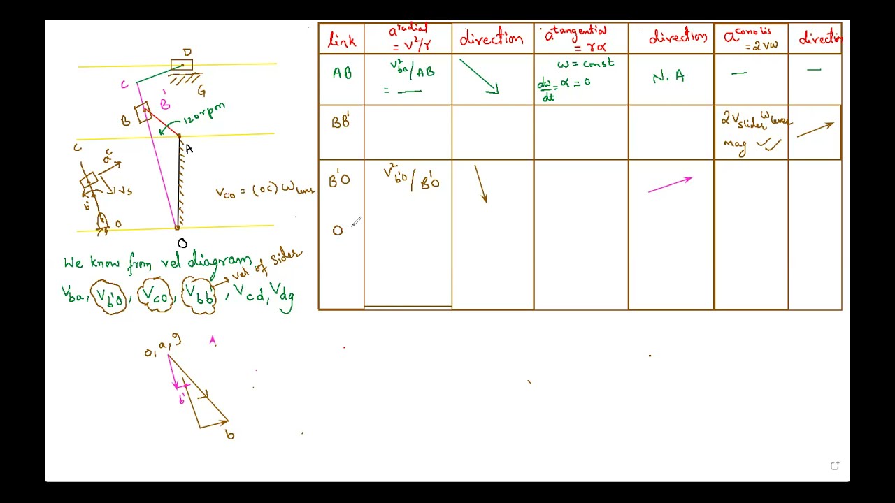 Acceleration Diagram of Crank and Slotted lever Mechanism- Part-1 ...