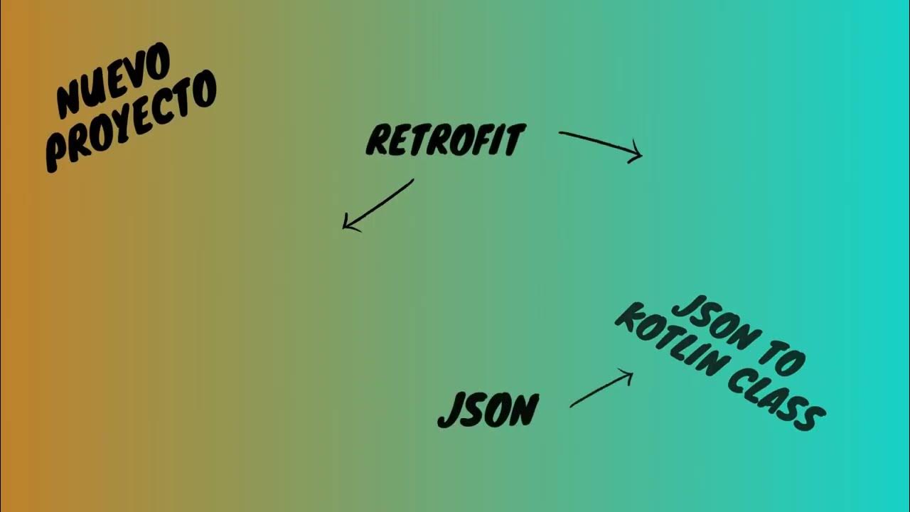 Retrofit consumir API REST - Android Studio - Kotlin - YouTube
