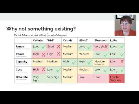 Meet LoRa, Your New Best Friend