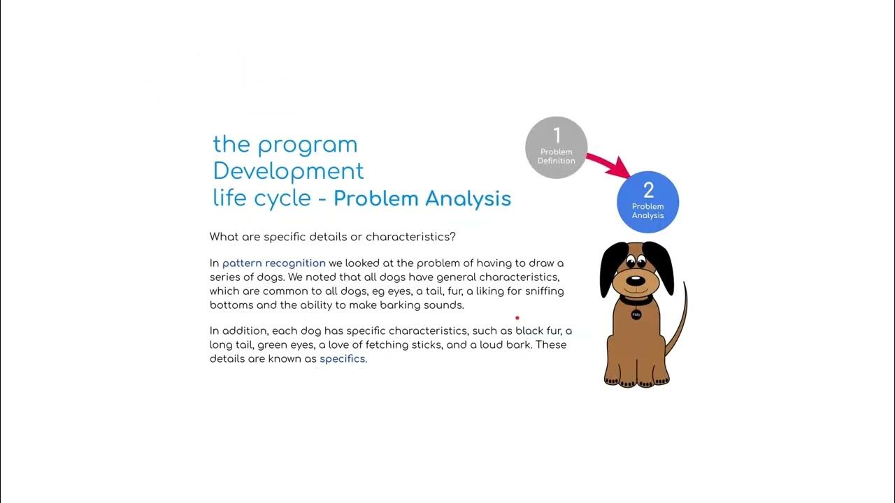 Class 7 - IGCSE - Ch 7 - Part 1 - Algorithm Design & Problem-Solving Life Cycle - YouTube