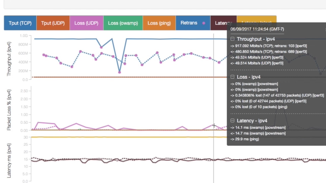 perfSONAR Graphing Tools in pS4.0 - YouTube
