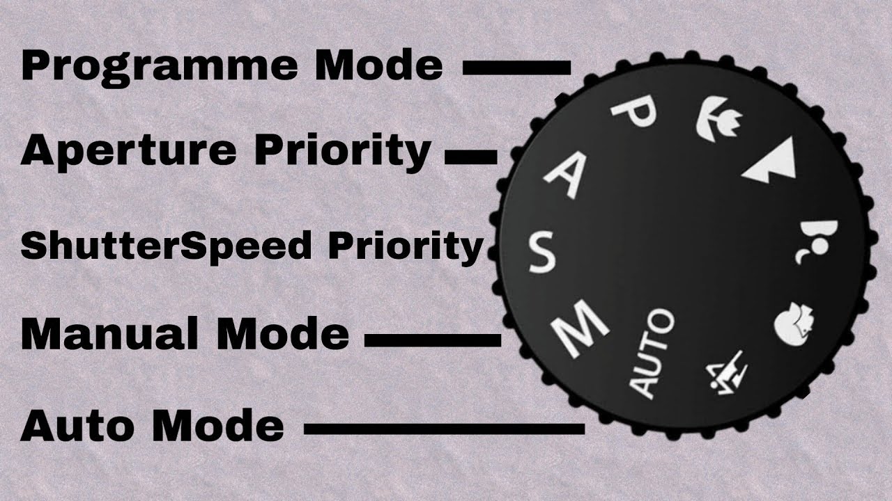 DSLR Camera All Modes Explained [ Bangla Tutorial ] DSLR ক্যামেরার সকল Modes সম্পর্কে বিস্তারিত ...