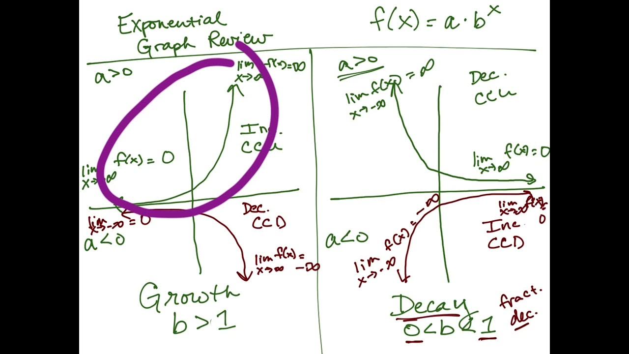 2.11 Logarithmic Functions - YouTube
