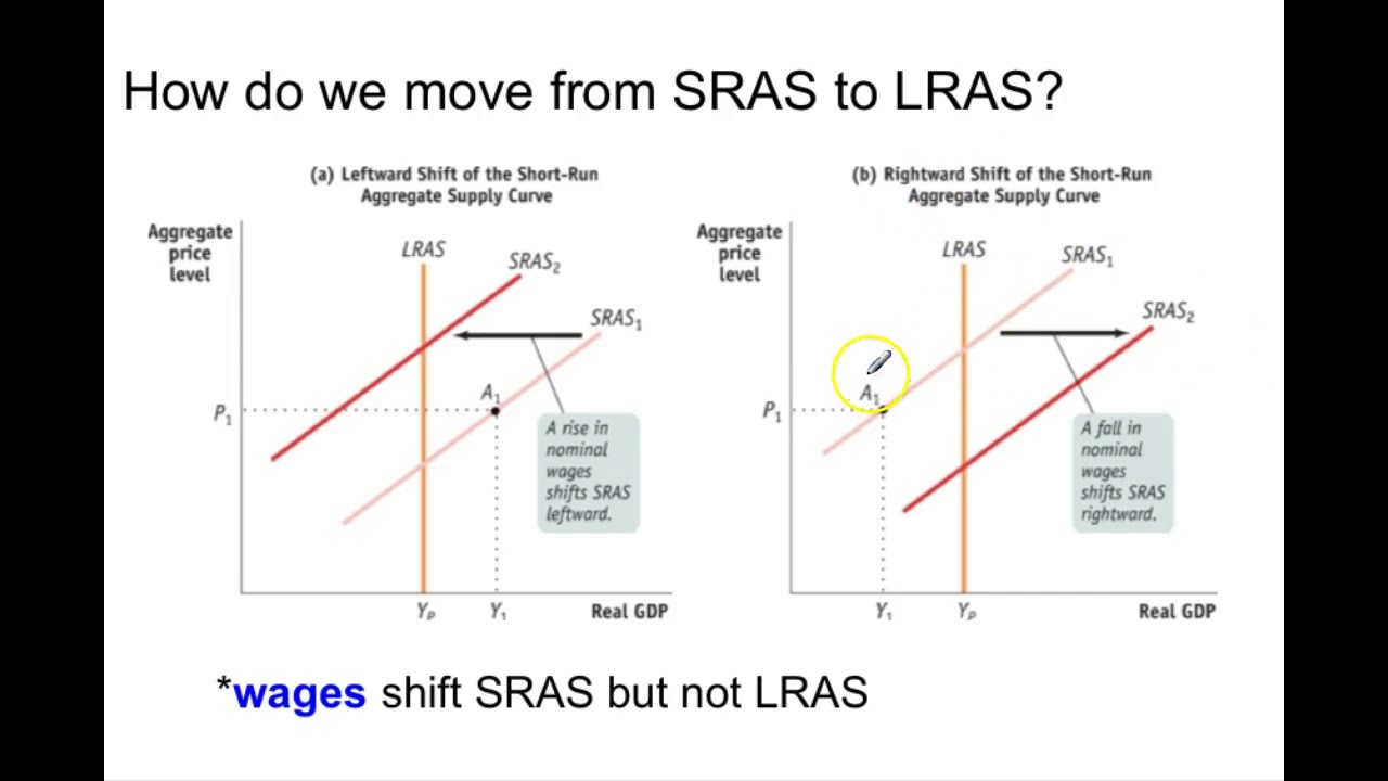 LRAS and PPC - YouTube