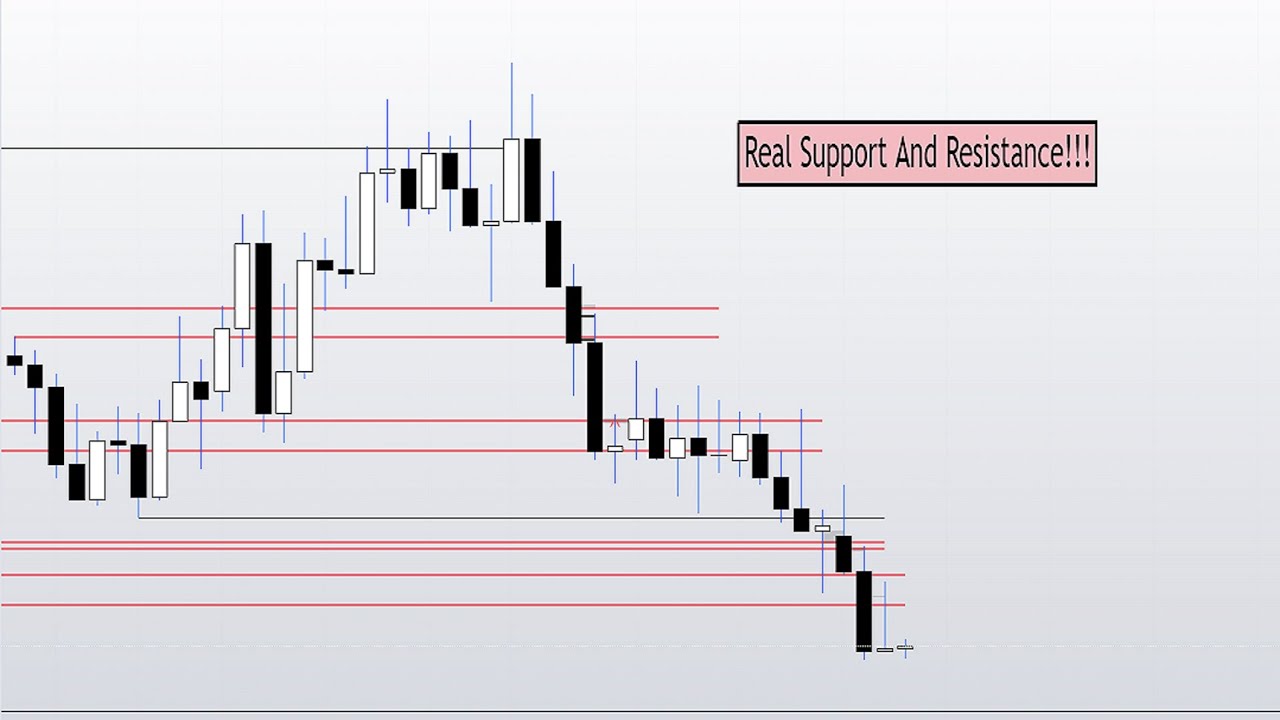 Smc Support And Resistance #1 - YouTube