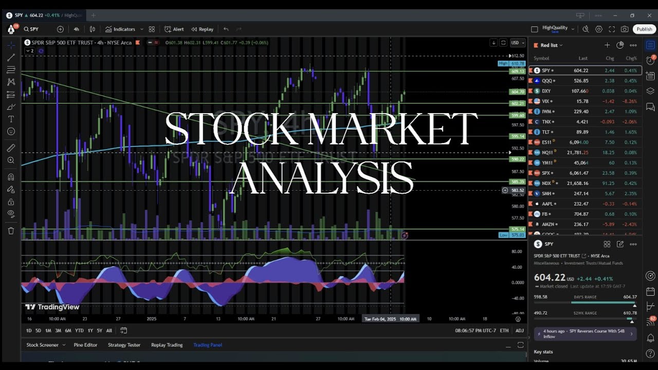 High Quality Trades. SPY, QQQ, AAPL, META, AMZN, GOOG, MSFT, NVDA, NFLX ...