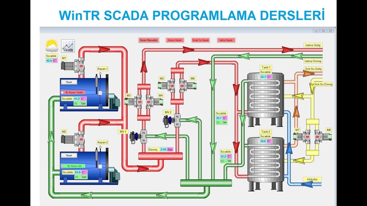 10-Scada Ders-9 Alarm Manager Kullanımı #scada #wintr #scadaprogramming ...