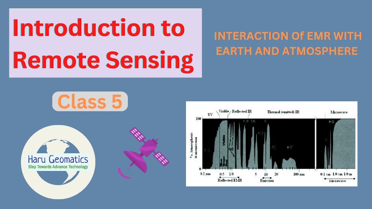 Gate Geomatics - Introduction to Remote Sensing| Part 4| Scattering ...