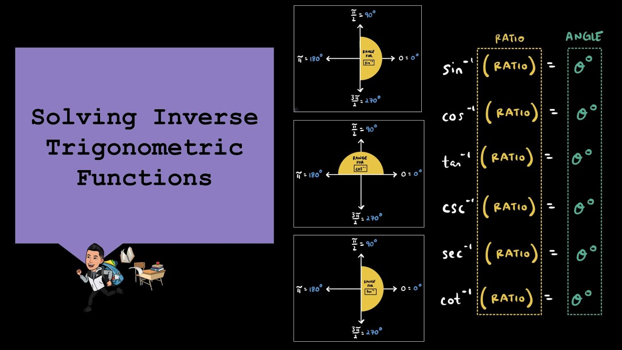 How to Solve Inverse Trig Functions - YouTube