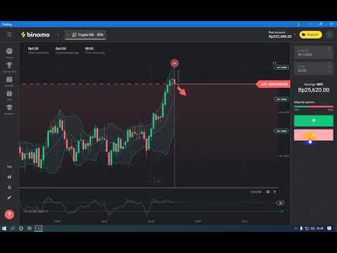 Manajemen Money di Binomo 1x Kalah 3x Menang Tanpa Prediksi