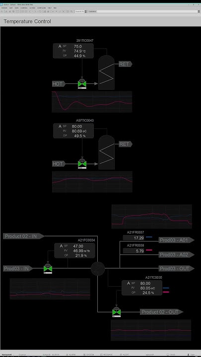 PID - Temperature and Flow Control - SCADA, DCS Example - Experion PKS - Honeywell - YouTube