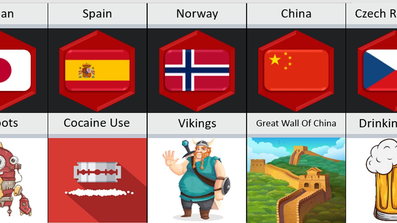 What Every Country Is Famous For - YouTube